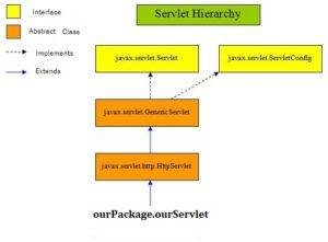 Step 3: Servlet Creation Explained – Easy Java Tutorial for Beginners ...
