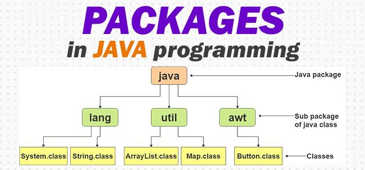 💻Step 12: Packages - 7th hour + code - Java Programmatic Universe